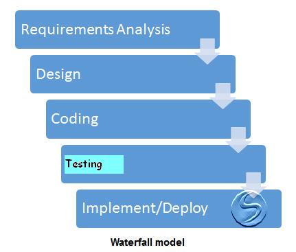Manual Testing Tutorial - Software Testing Tutorial, ISTQB, Automation ...