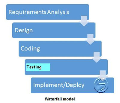 Manual Testing Tutorial - Software Testing Tutorial, ISTQB, Automation ...