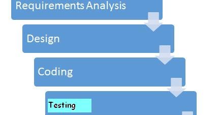 Manual Testing Tutorial - Software Testing Tutorial, ISTQB, Automation ...