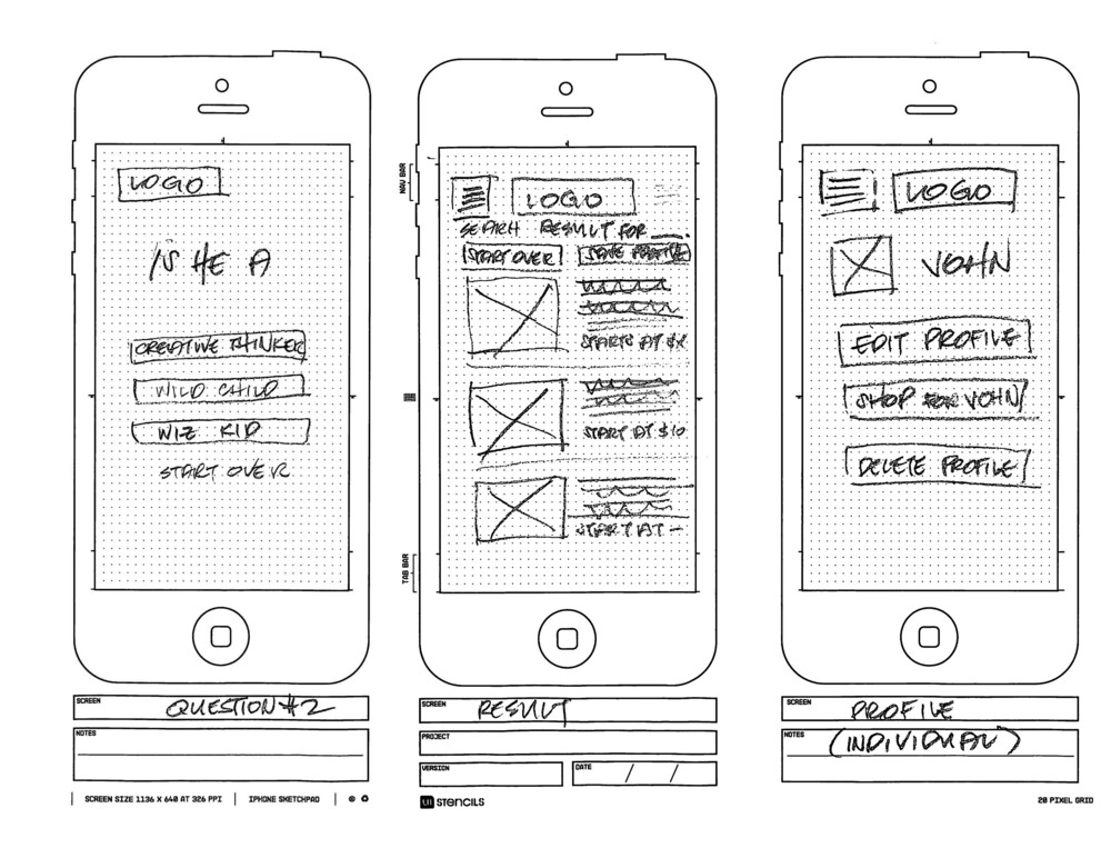 Parimala Hariprasad: Wireframes Testing - Part I