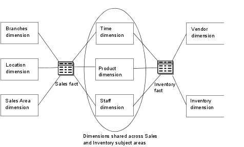 All about Conforming!!