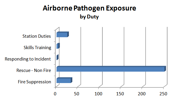 Texas Fire Service News - TCFP's Blog: Exposures - Airborne Pathogens