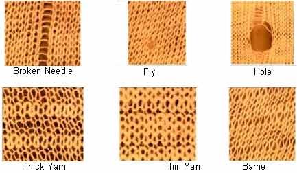 Apparel-Merchandising: Identification of knitted fabric defects