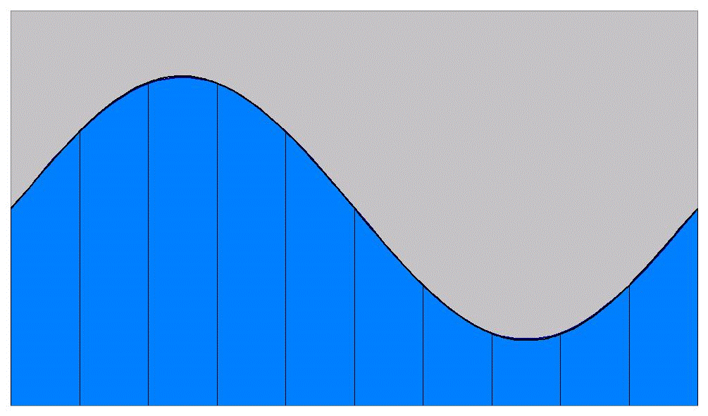 h-method and p-method for finite element mesh refinement