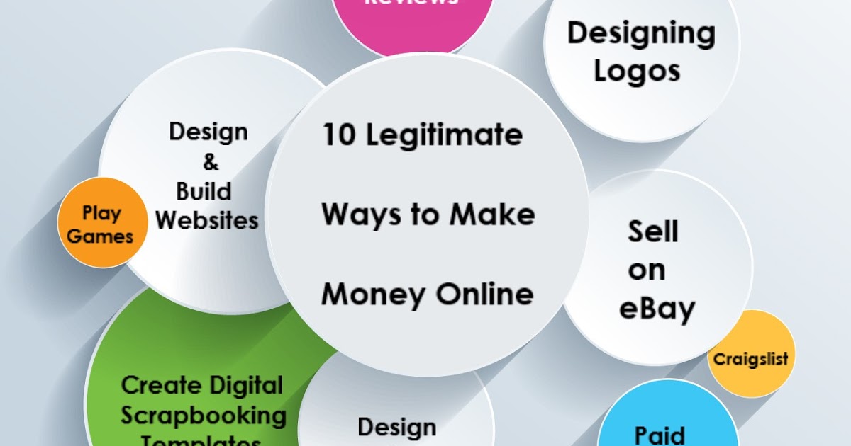 10 Legitimate Ways to Make Money Online