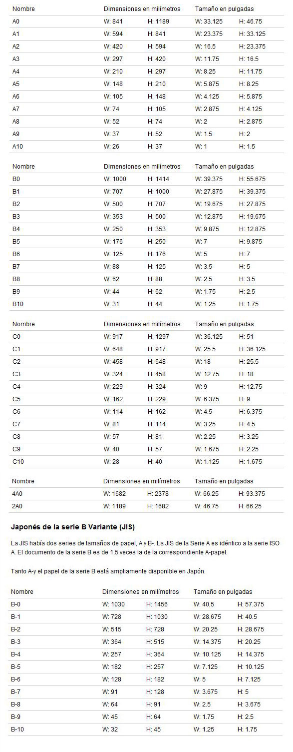 De algo sivre 2.0: Tamaños de papel - La norma internacional (ISO 216)