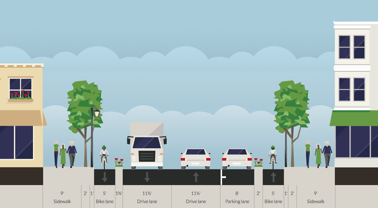 In a Polk Street world with protected bike lanes...