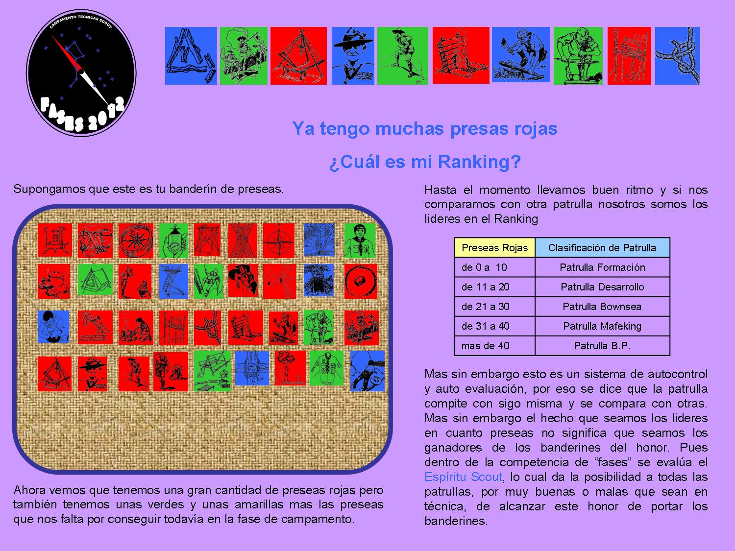 Fases Scout: Que es Fases