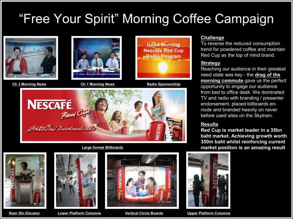 NESCAFÉ ^.^ PIM: PROMOTION STRATEGY