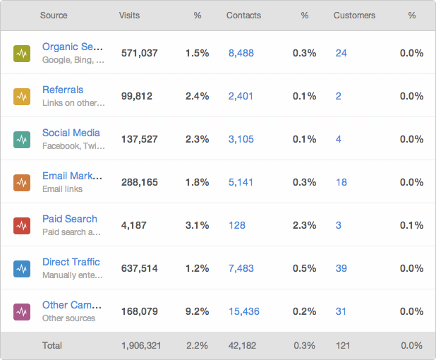 Digital Media: SMM Metrics