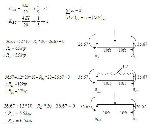 OurCivil: Lecture 4: Examples of Moment distribution method