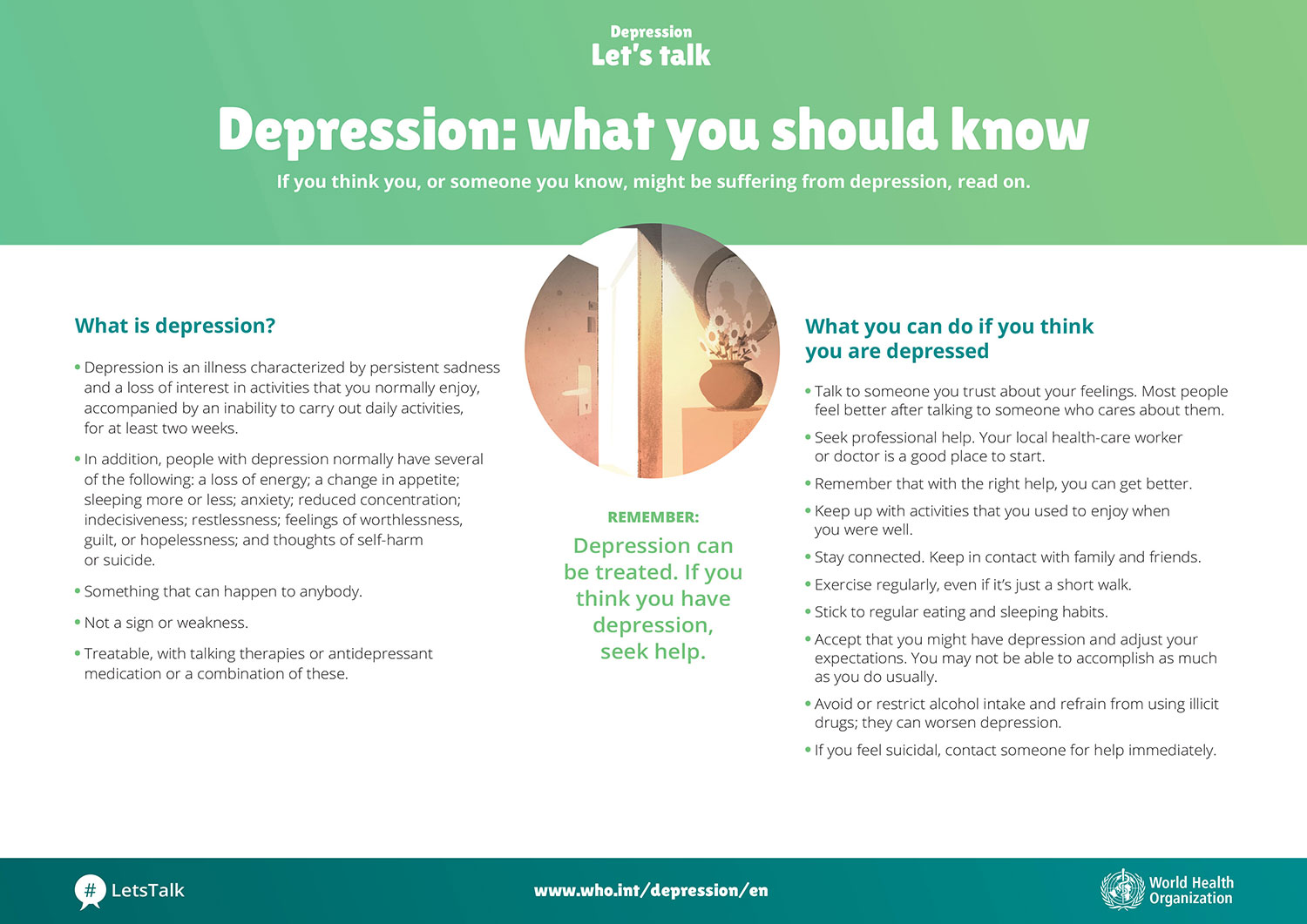 Health Observation: Depression at a Glance