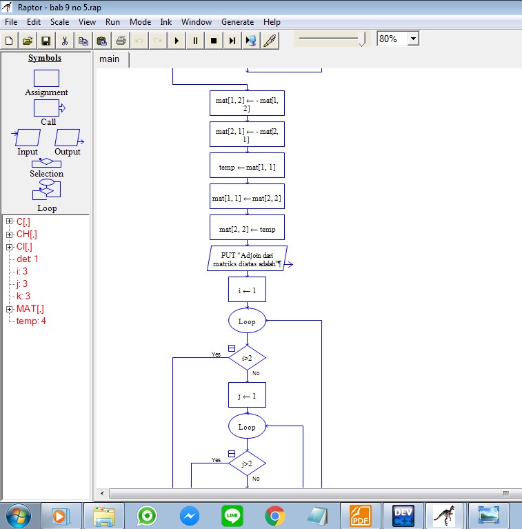 Program Invers Matriks Berordo Dua