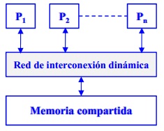 Arquitectura de Computadoras 2 Grupo "D": EJEMPLOS MULTIPROCESADORES