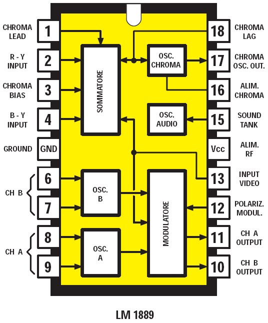 Figure 3 : Schéma bloc des étages contenus à l’intérieur du LM1889 ...