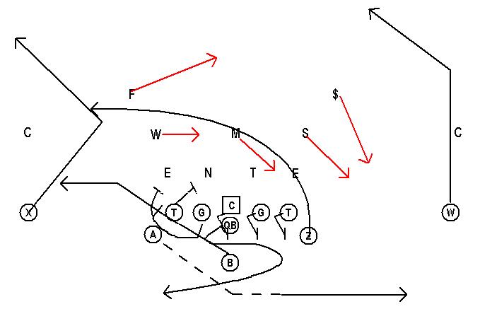 Paul Johnson's "If-Then" methodology to Triple Option Football | all ...
