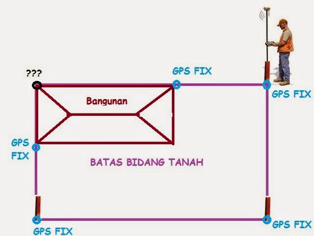 Trik Pengukuran Metode Crossing dengan CORS (RTK NTRIP) ~ Air Itu Mengalir