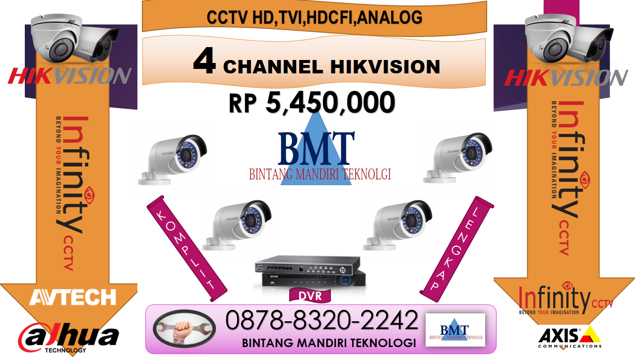 Axis CCTV