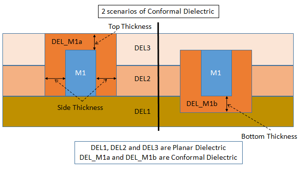 Technology File: Modelling of Dielectric Layer |VLSI Concepts