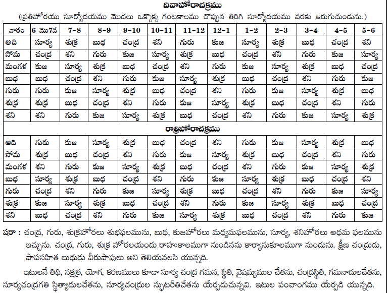 CHOWRASTA: Basics of Panchangam 6