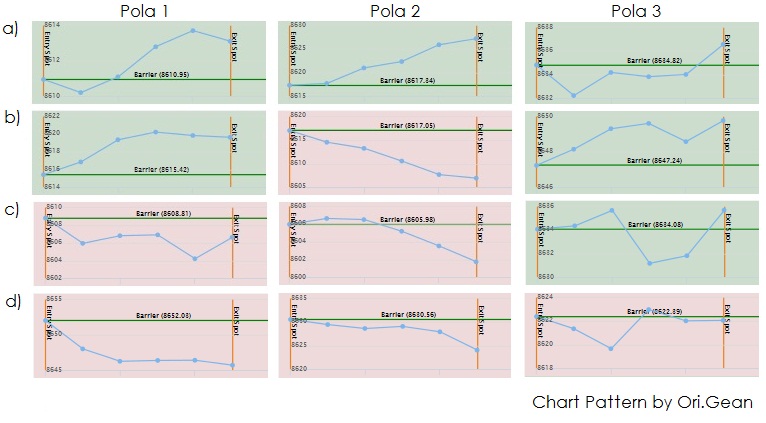 Membaca Pola Grafik - Ori Gean