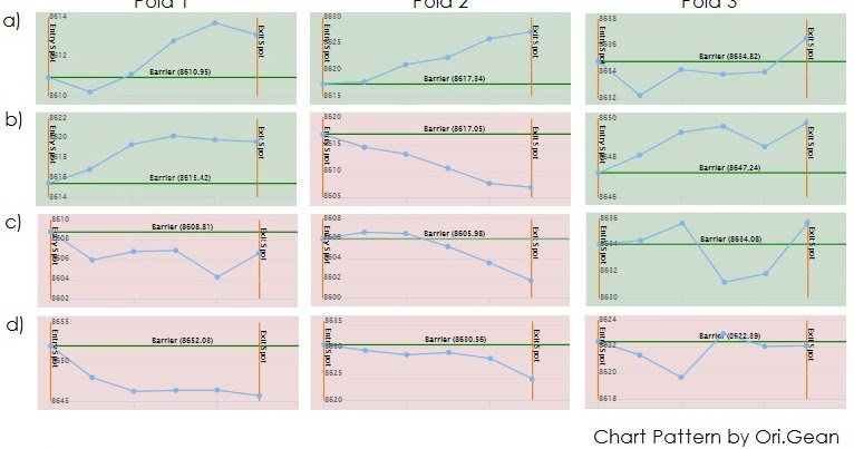 Membaca Pola Grafik - Ori Gean
