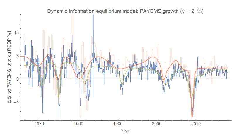 Information Transfer Economics: Okun's law and the labor force