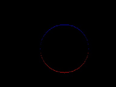 Computer Graphics: Program to draw circle using Cartesian coordinates