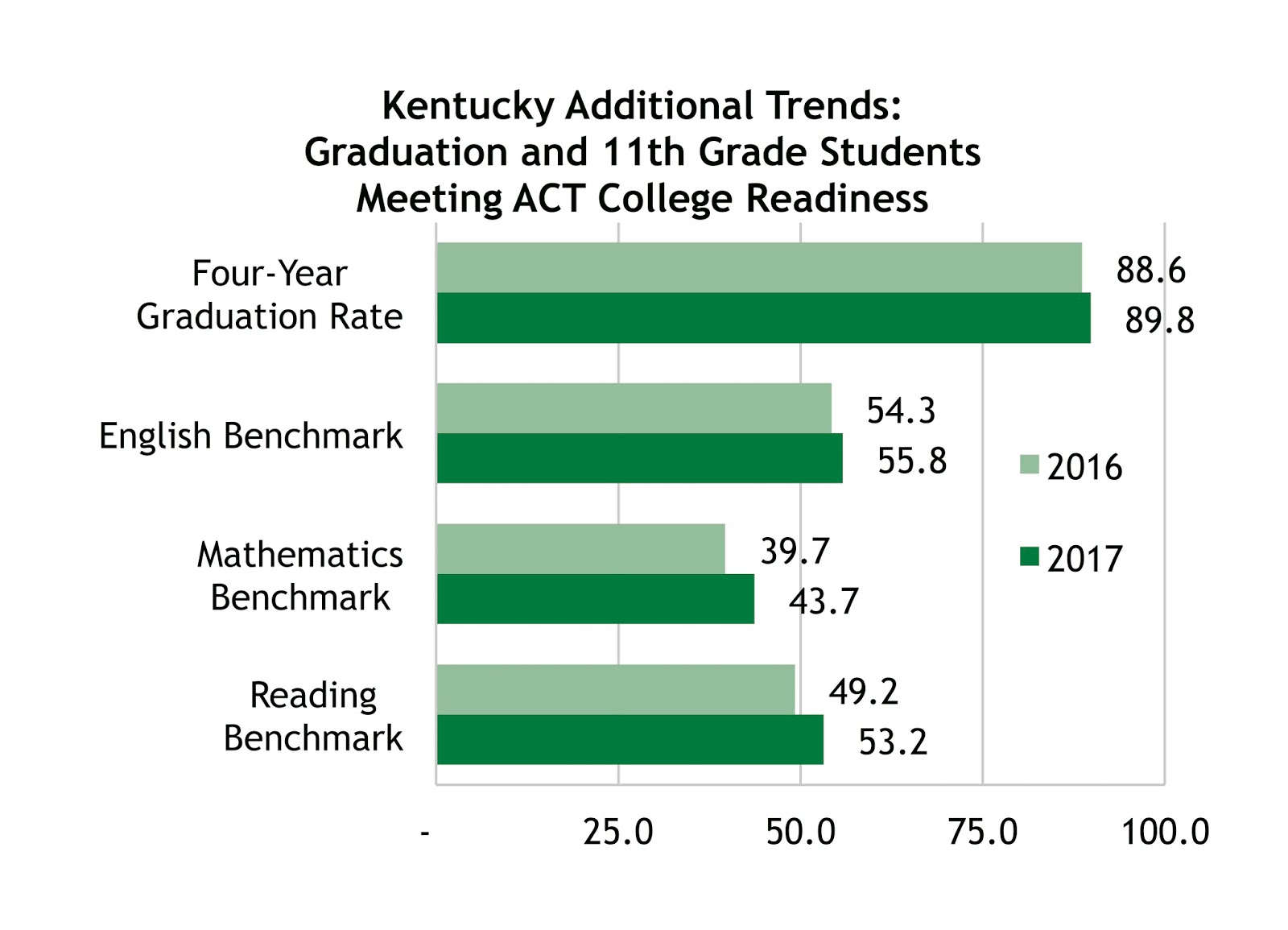 The Prichard Blog!: Kentucky Results: A Look At Some Trends