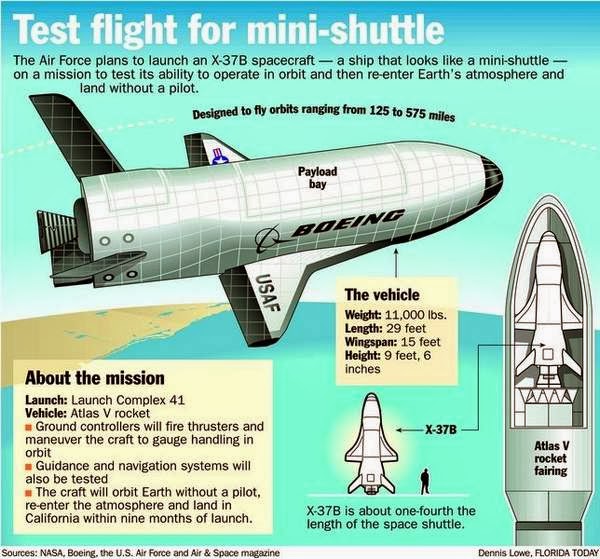 BIG BRAIN TECHNOLOGIES: Mini Space Shuttle
