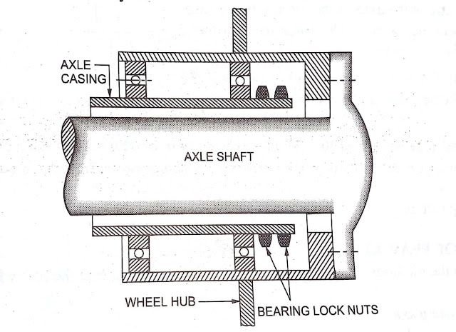 What is full floating axle? Dana 60 Full Float Axle, Ford Off Roader ...