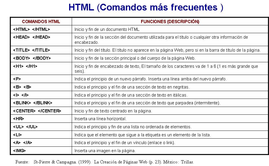 ¿Tu propia web con HTML?