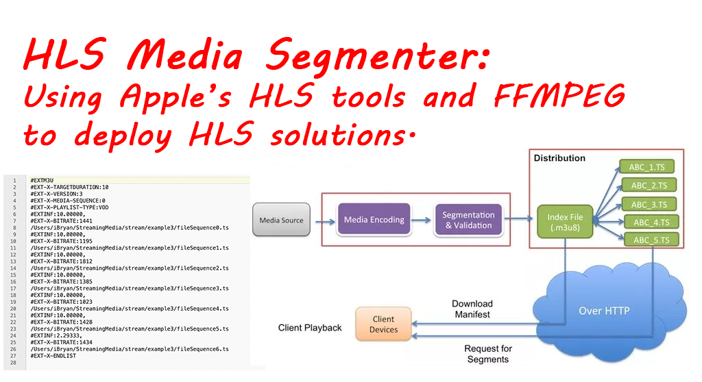 EXERCISE: Using Apple HTTP Live Streaming Tools and FFMPEG to create ...
