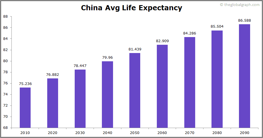 China Population | 2021 | The Global Graph