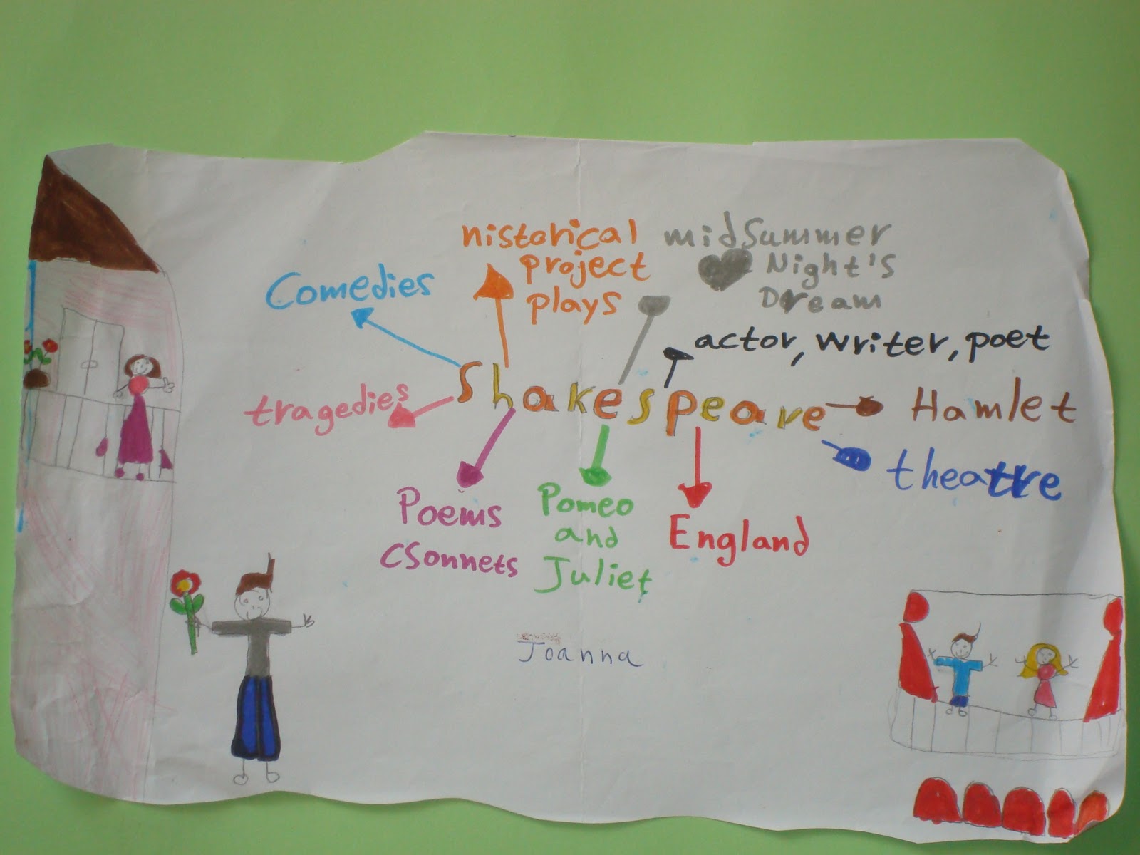 Shakespeare: from Words to Action: Shakespeare: creative brainstorming