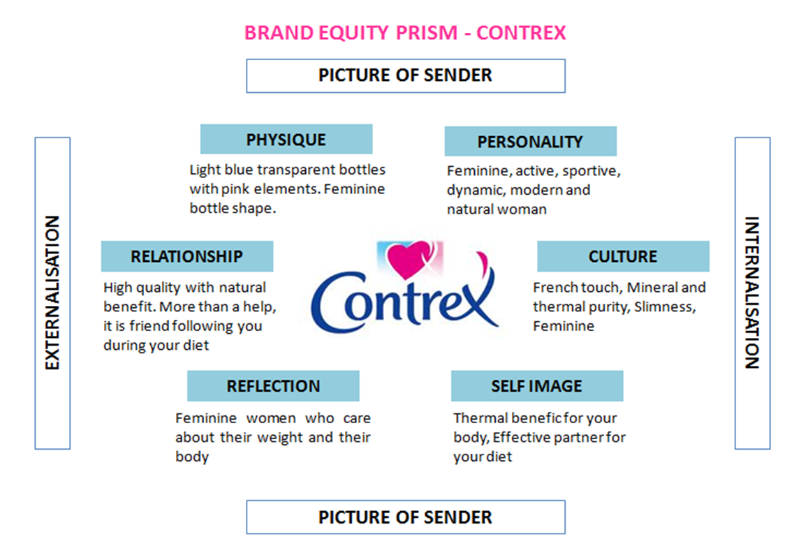 Water 4 Life: Contrex, the sexiest water on the market