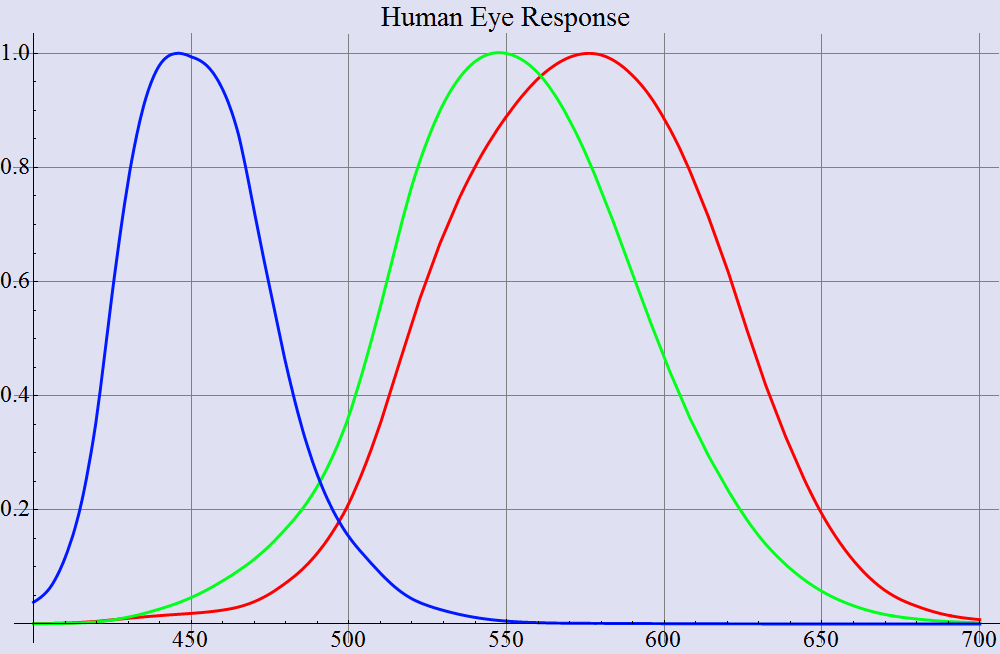 John the Math Guy: RGB into Lab