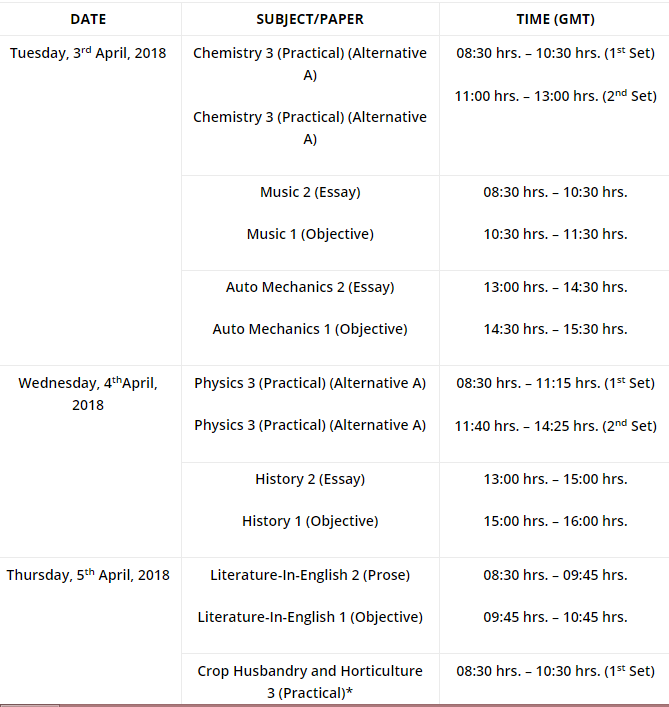 WAEC time table