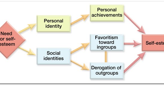 Just thinking: Identity - Affinity - the Common Heart and Mind