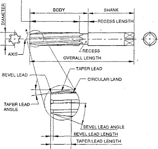 REAMERS & ITS TYPES | Tool and die making