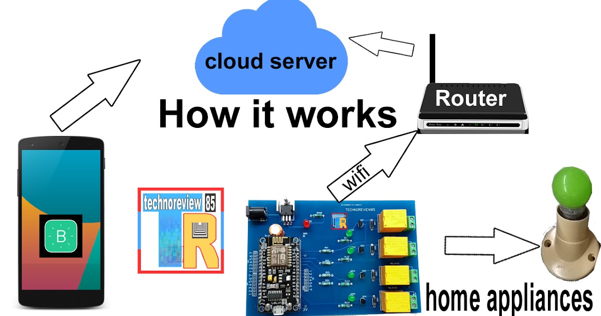 Easy IOT based home automation system using Blynk