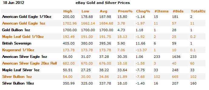 Buy Gold: July 2012