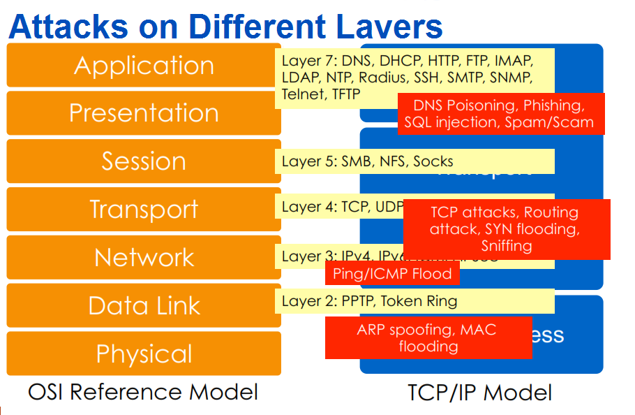 Ankit Shukla: CYBER SECURITY