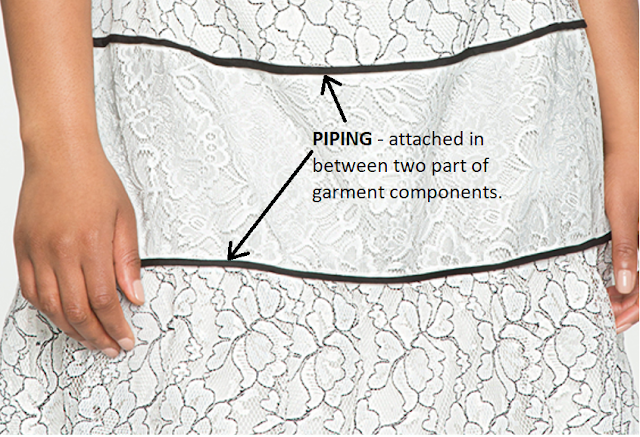 Difference Between Binding and Piping in Garments