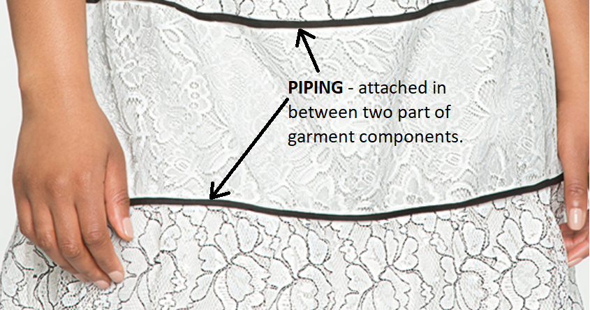 Difference Between Binding and Piping in Garments
