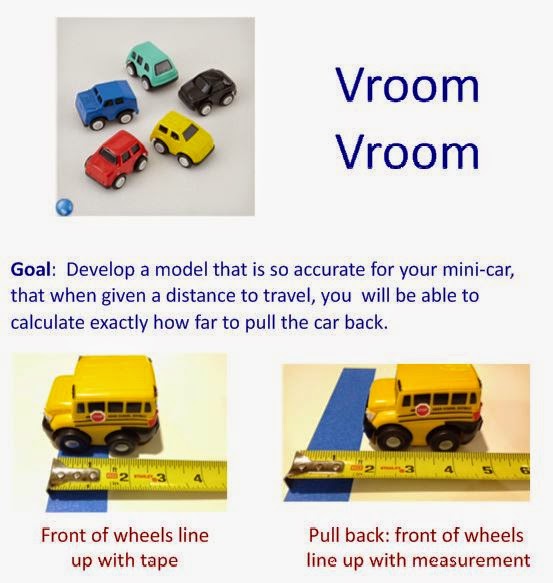 M^3 (Making Math Meaningful): MFM2P - Day 66: Vroom Vroom!