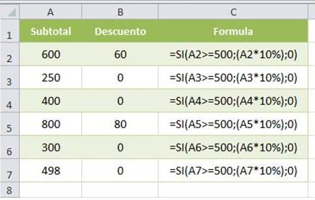 Expertos en Excel - Personal Consulting S.A.: La función SI