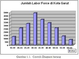 Hello There :): Statistika Ekonomi