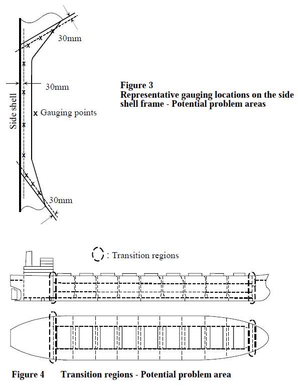 Marine Survey Practice: Surveyor Guide Notes for Bulk Carriers Survey