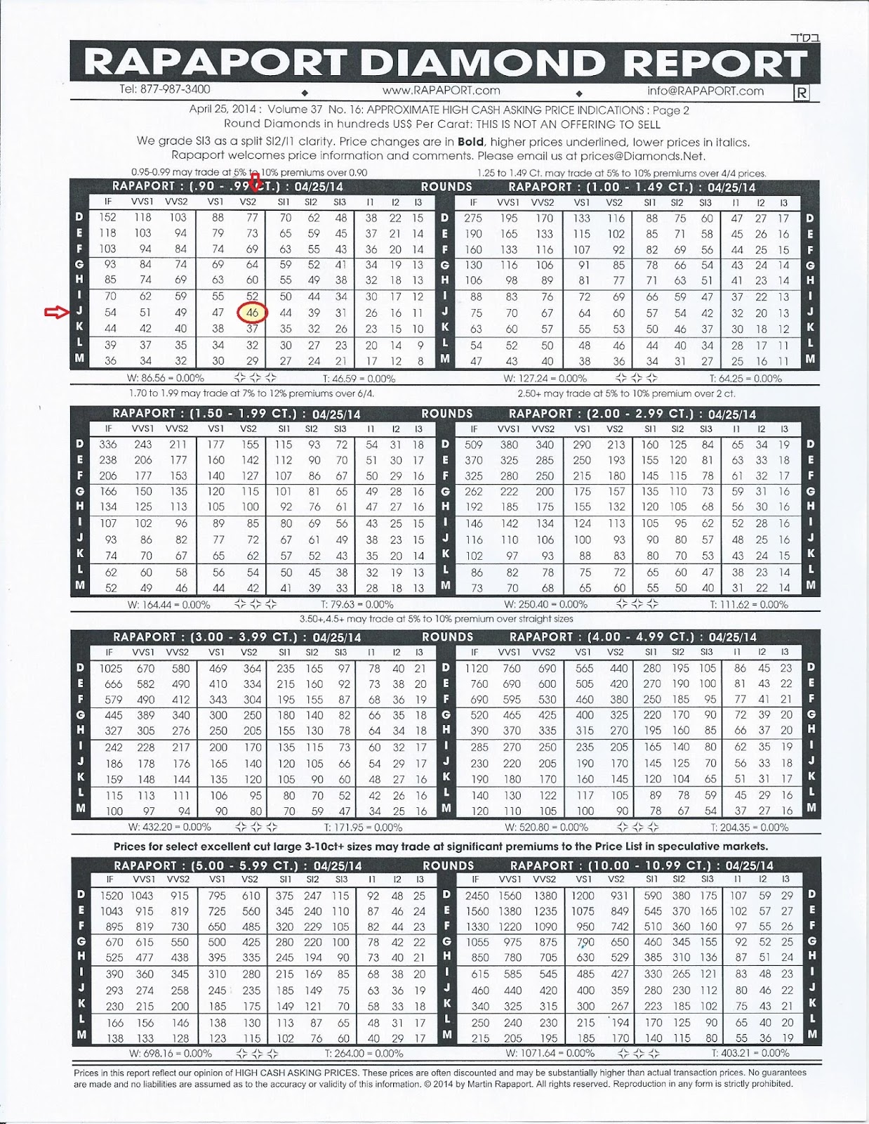 SSJ Diamonds: Rapaport Price Lists - Diamond